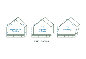 Wood Design & Performance - Think Wood