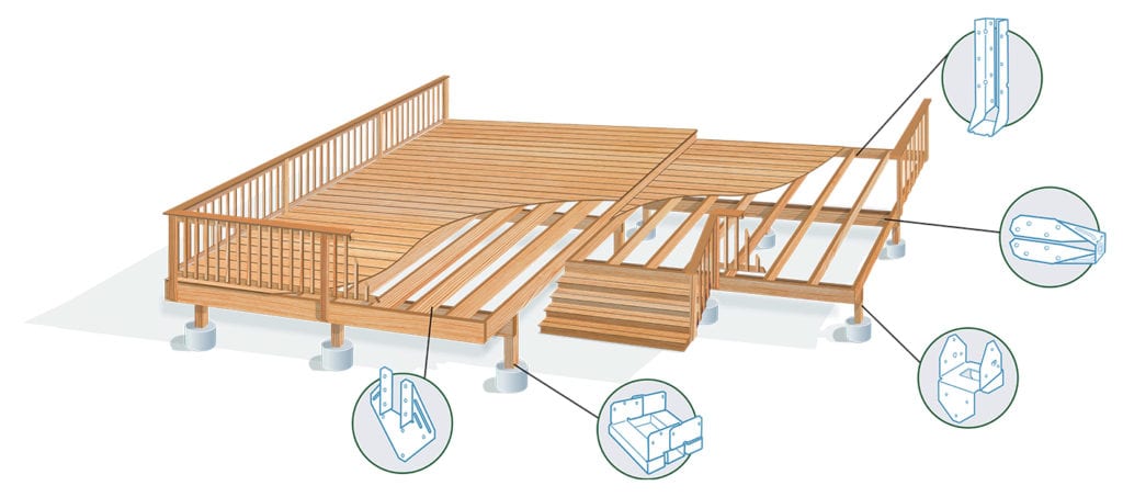 Outdoor Wood Deck Construction - Think Wood