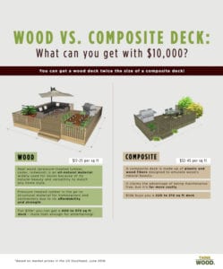 Wood Home Projects - Think Wood