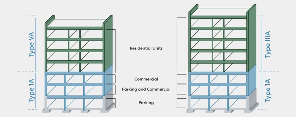 Light Frame Wood Construction - Think Wood