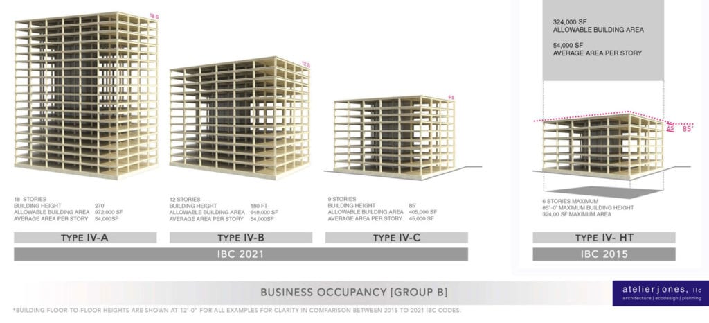 Mass Timber Construction - Building Timber Structures