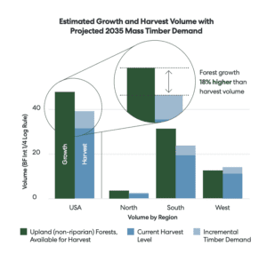 Building with Wood - Think Wood