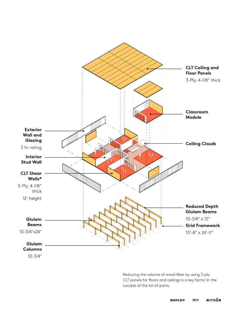 Mass Timber Schools: Building for Student and Staff Well-Being - Think Wood