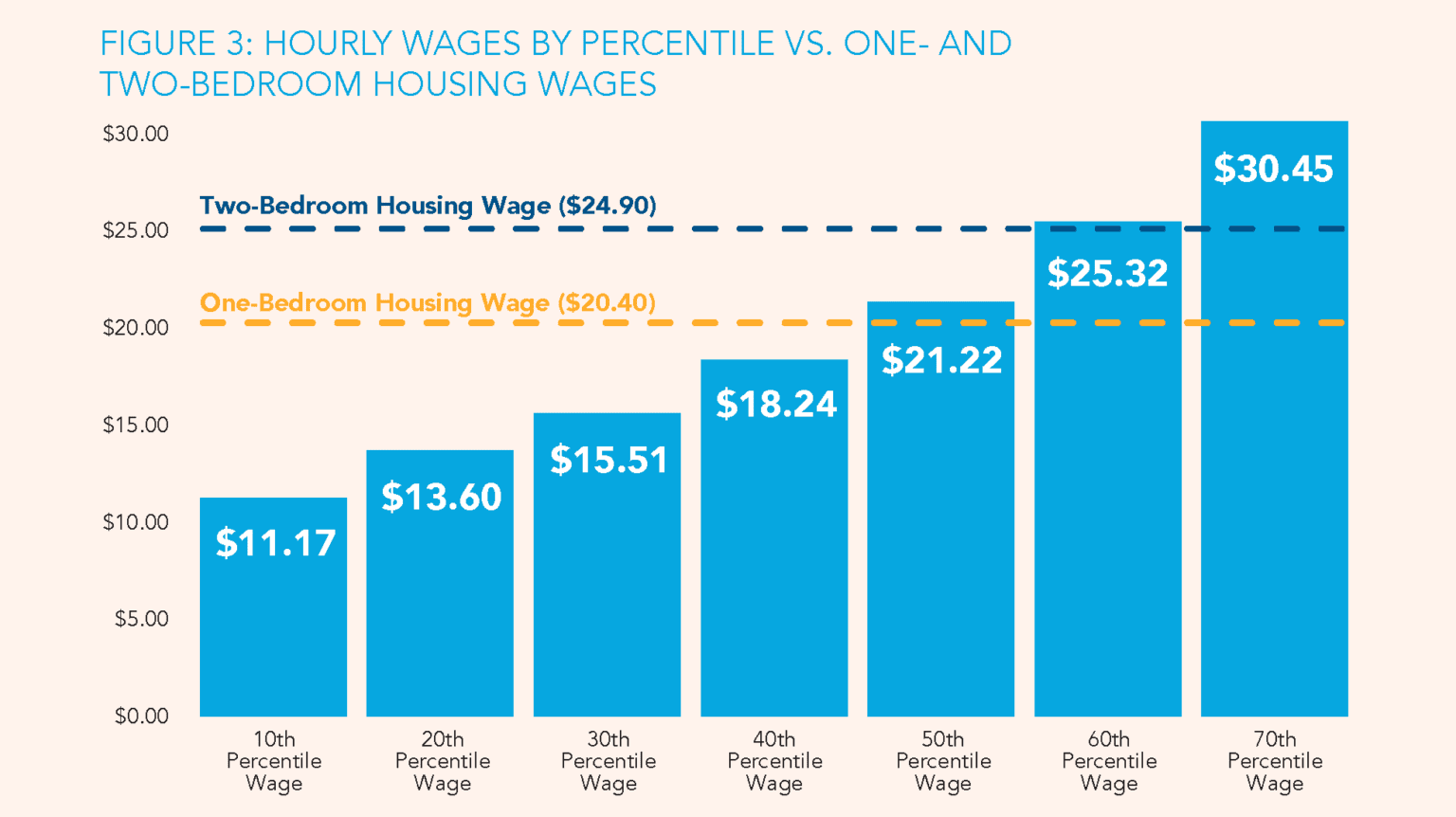 How Prefab Wood Can Make Housing More Affordable - Think Wood